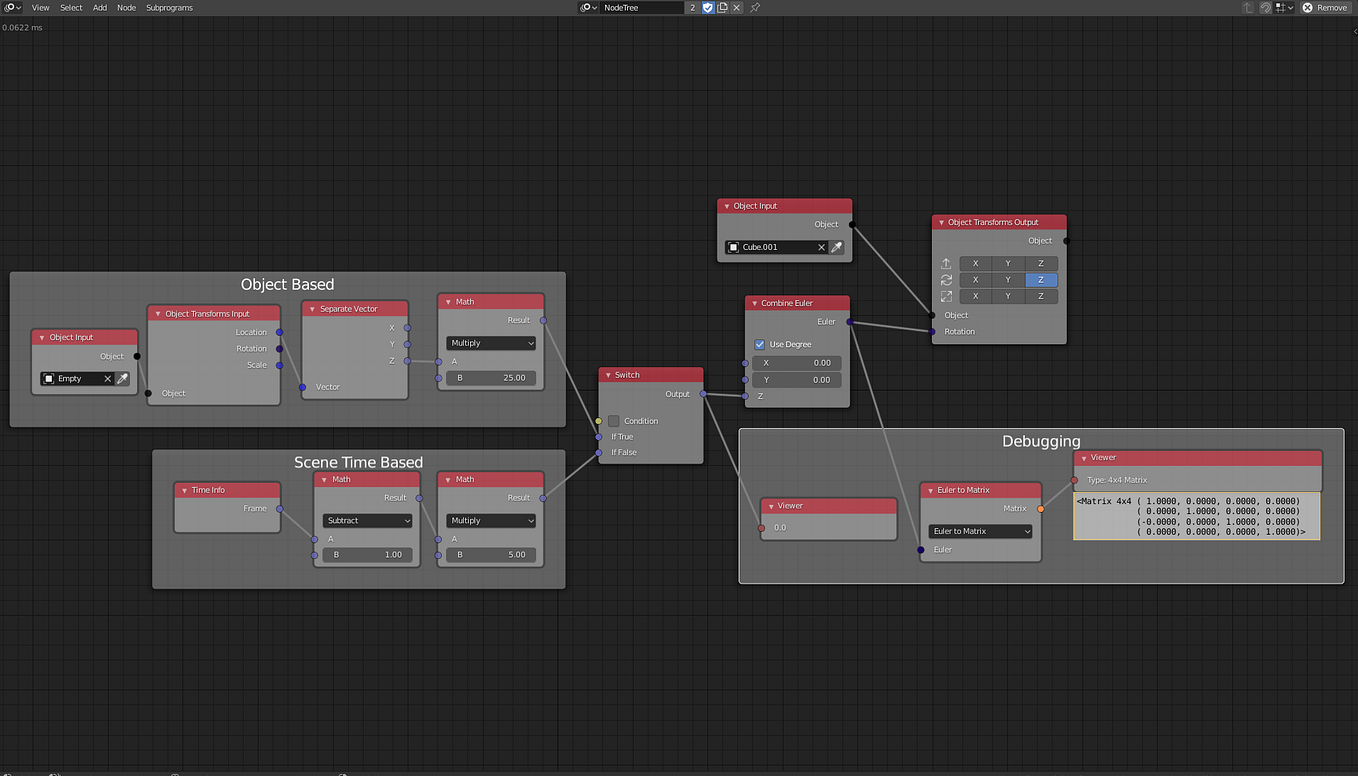Python Attribute Access using __getattr__ and __getattribute__ | by Satish Goda | Medium