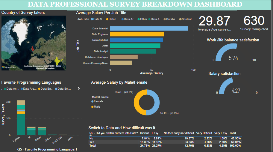 COVID DATA EXPLORATION IN SQL. ABOUT THE PROJECT | by Jean Yvens | Medium
