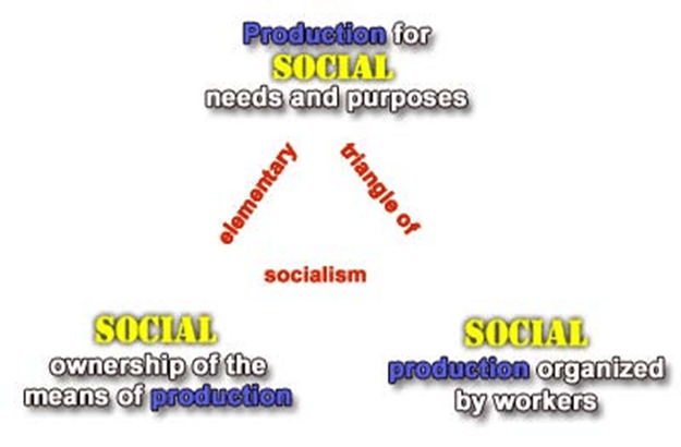 Feudalism was not a form of socialism. | by Derek Hudley | Oct, 2024 ...
