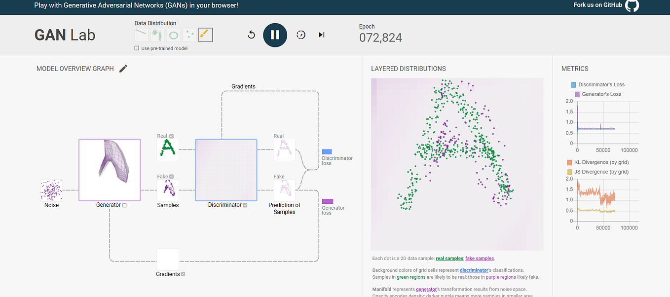 Generative Adversarial Networks (GANs) in 50 lines of code (PyTorch) | by Dev Nag | Medium