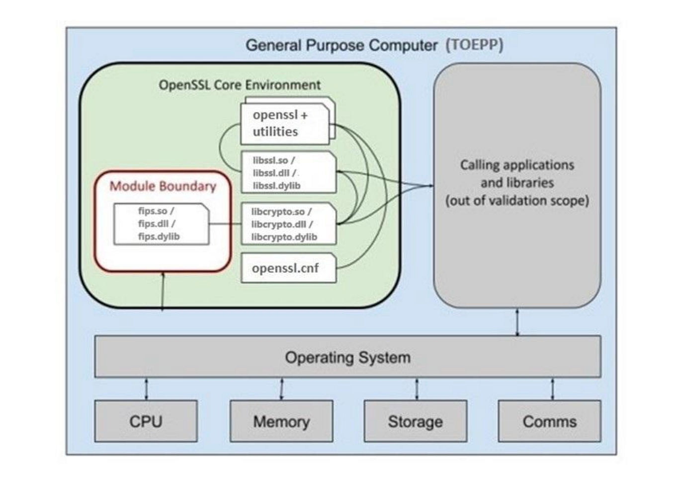 My Journey for the AWS Golden Jacket | by Matthew Venne | ITNEXT