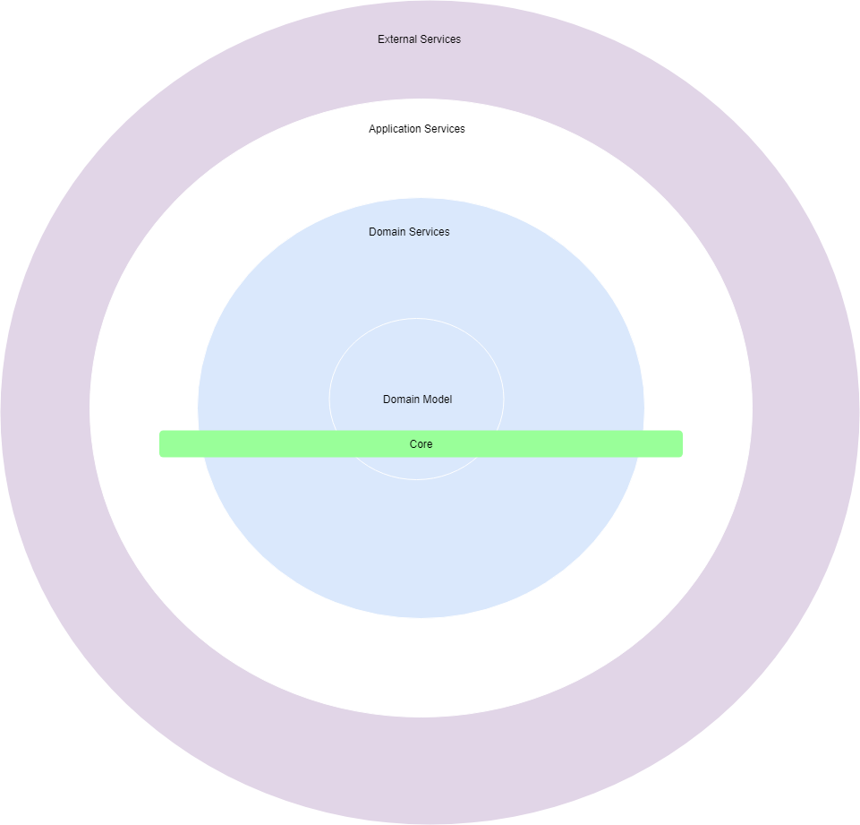 Software Architecture — The Monolithic Approach | by Shivendra Odean | Medium