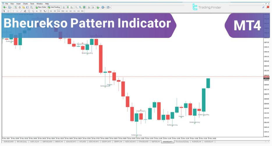 📈 Tick Chart Indicator for MetaTrader 4 | by Eda Kaya | Apr, 2025 | Medium