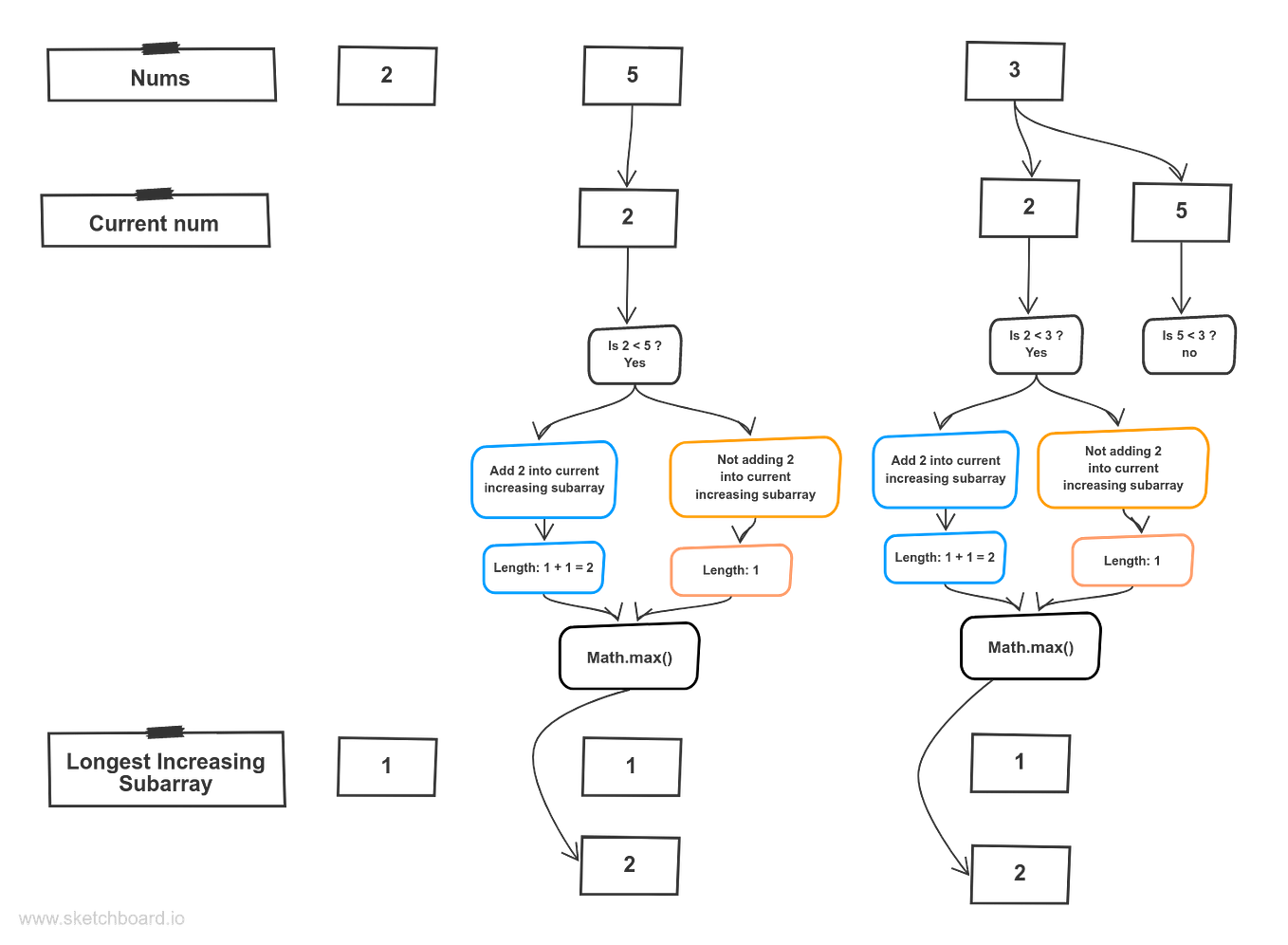 Leetcode #200 Number of Islands /w Python | Medium