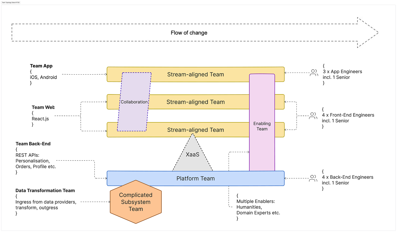 Framework for Entropic Empathy. Entropy, Empathy and the SDLC: A… | by ...