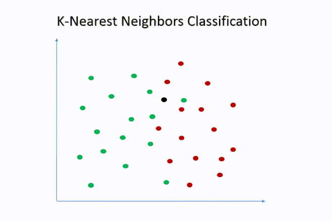 What Is Softmax Regression Softmax Regression Or Multinomial… By