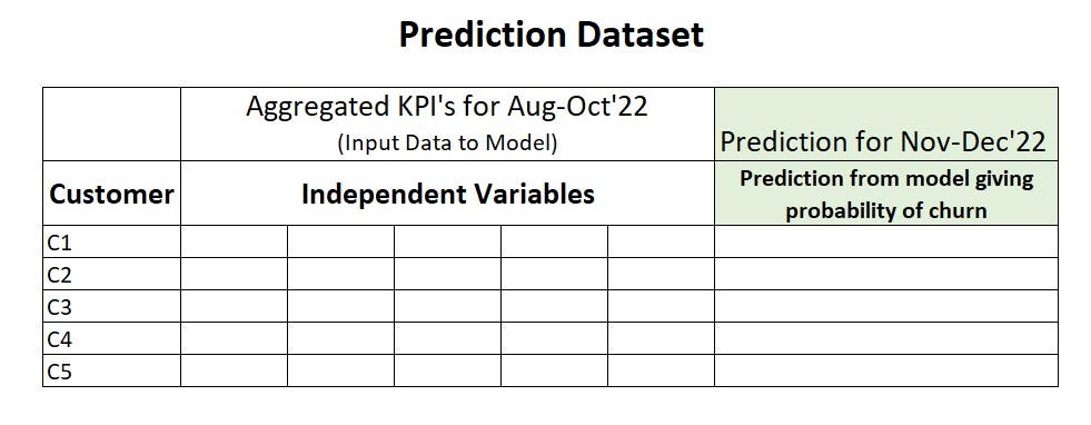Pca — Eigenvalue Eigenvector Principal Component Explained In Python By Rhydham Gupta Medium 5212