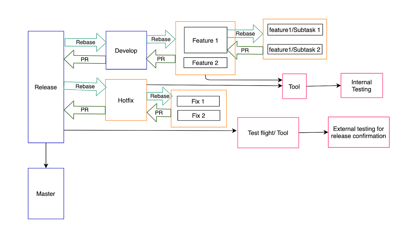 A Guide to Graceful Shutdown in Go with Goroutines and Context | by ...