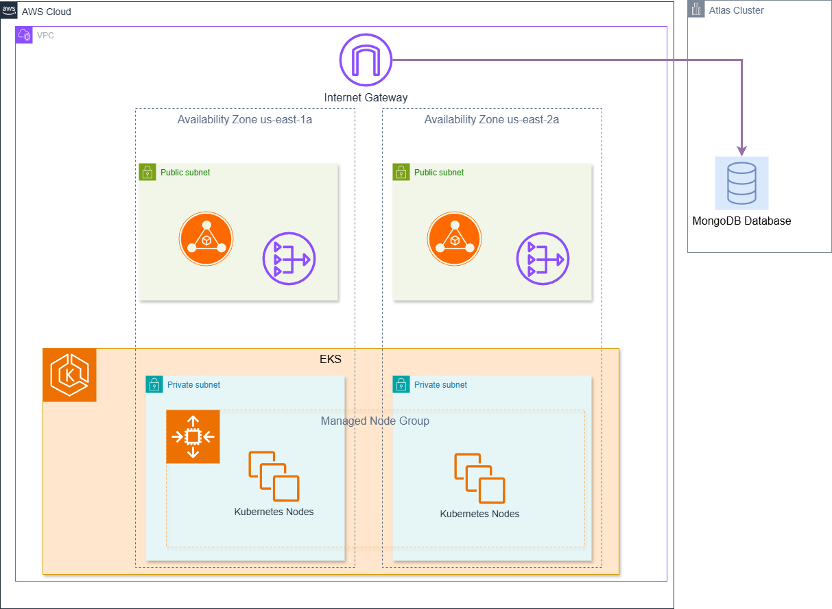 Designing Scalable Infrastructure As Code With Terraform Root Modules By Mark Tinderholt May