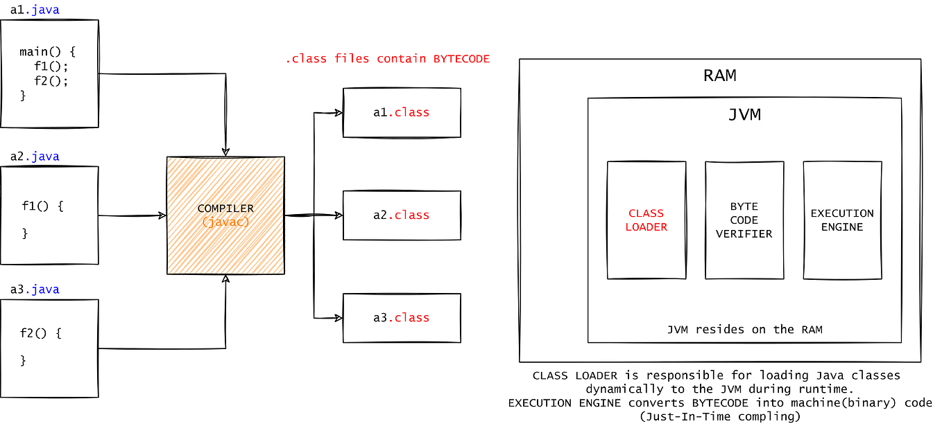 JavaScript variable scope feat. bind() - Haiyin Liao - Medium