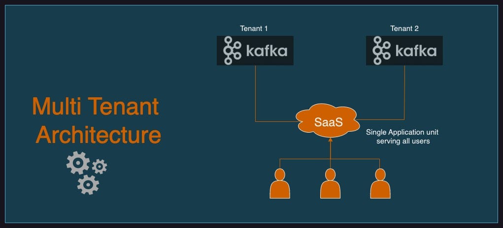 Spring Boot & AWS S3 Integration Guide | Dev Genius Spring Boot & AWS S3 Integration Guide | Dev Genius