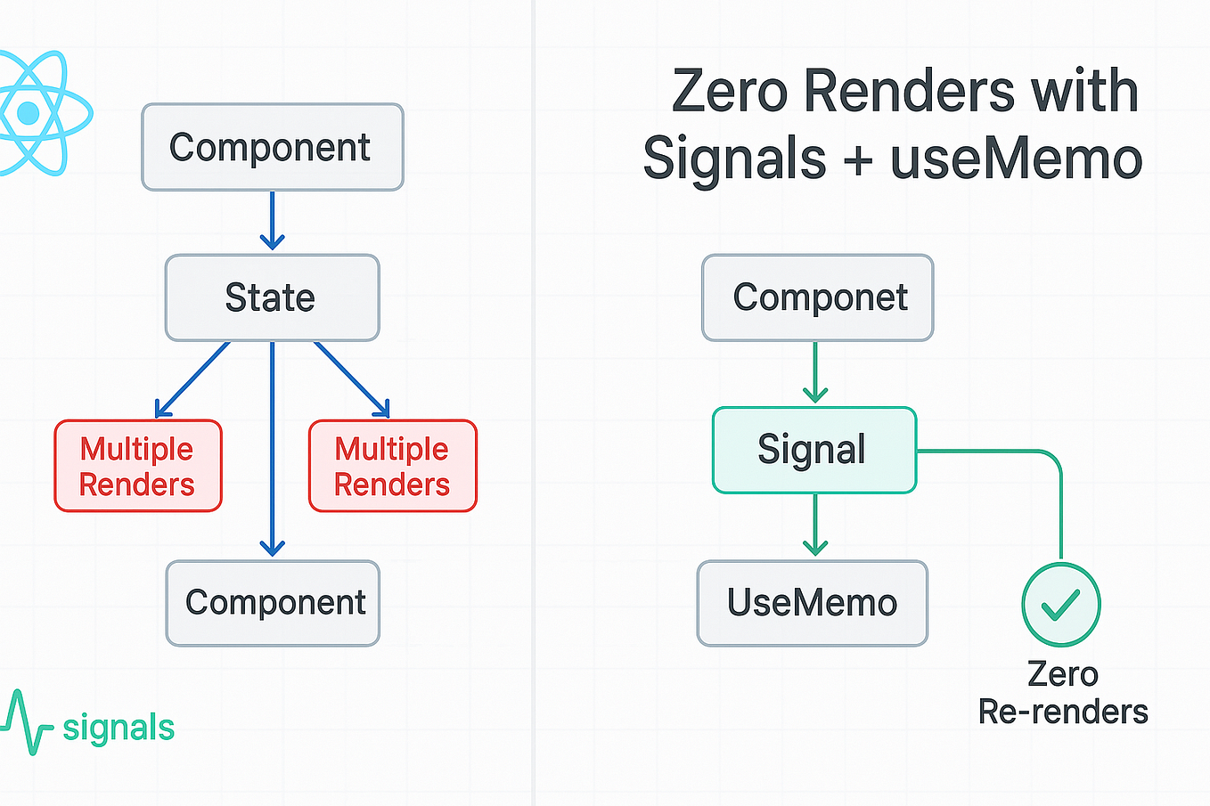 React.js Deep Dive #1 — Understanding createElement and jsx-runtime | by Julia Azevedo | Medium