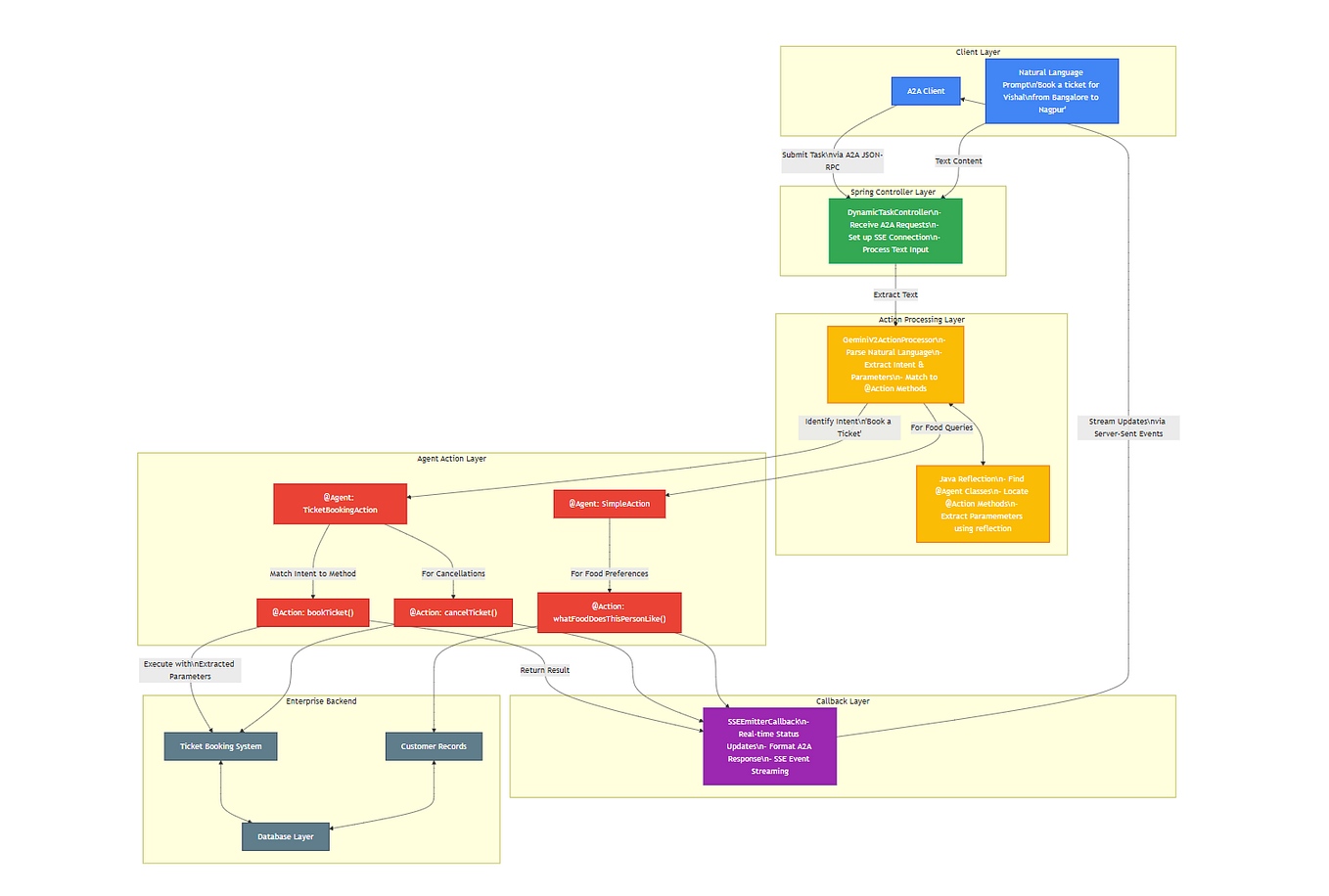 Python A2A: A Comprehensive Guide to Google’s Agent-to-Agent Protocol | by cheng zhang | Medium
