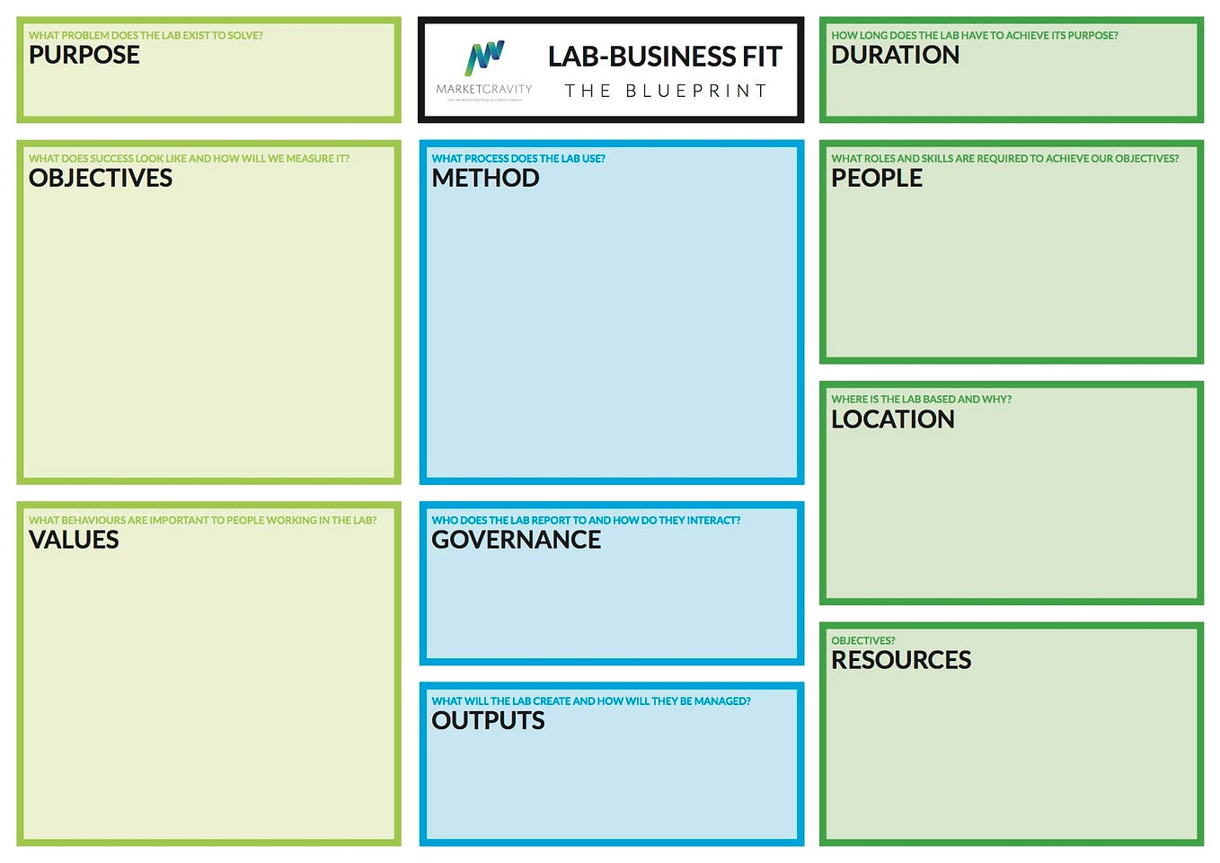 The Ways of Working Canvas. A tool to accelerate the creation of… | by ...