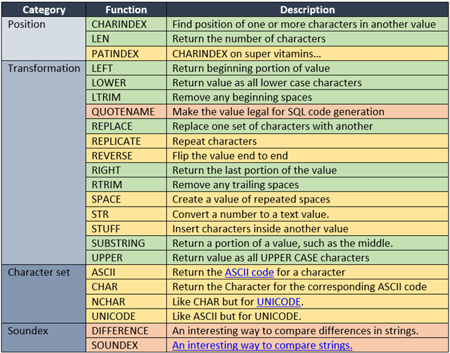 How can I implement row-level security in SQL Server? | by Anil | Medium