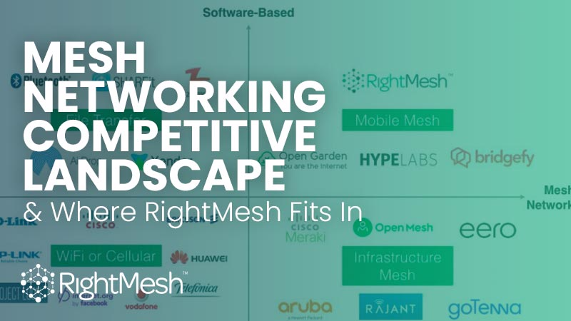 What is Mobile Mesh Networking?. The beginners guide to mobile mesh ...