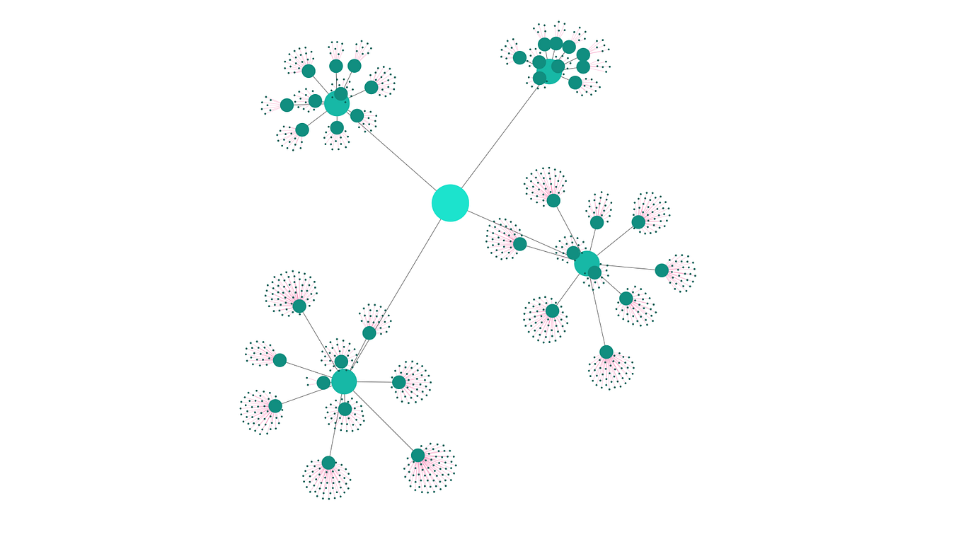 🌳 How to build an *aesthetically pleasing* interactive treemap with ...