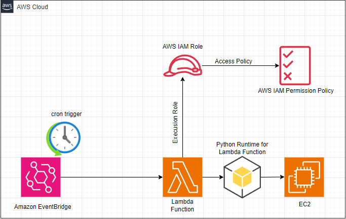 Continuous Integration And Deployment With Docker And Jenkins Building A Scalable Cicd
