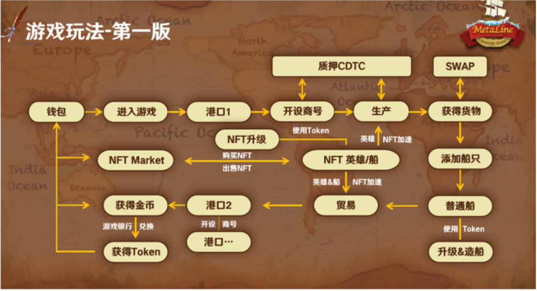 MetaLine游戏策略 - MetaLine_CN - Medium