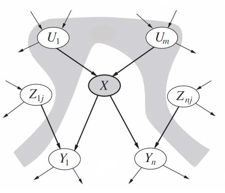 Implementation of Quantum SVM Using the Qiskit library | by Agustin ...