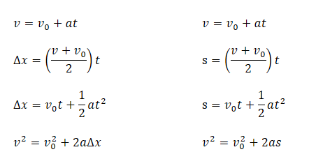 The Four Basic Equations in Kinematics (Rotational Motion) | by ...
