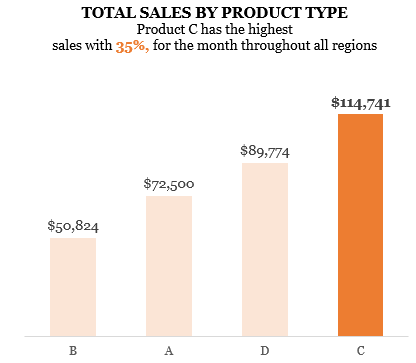 Predictive Customer Churn Analysis in Python: Uncovering Insights for ...
