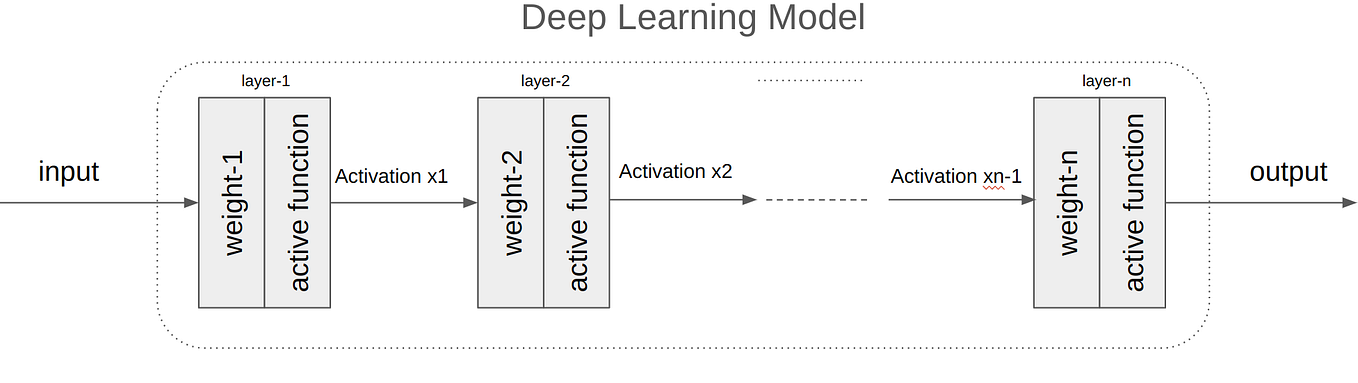 ICP(Iterative closest point) 이해와 구현 | by Daekwanko | Medium