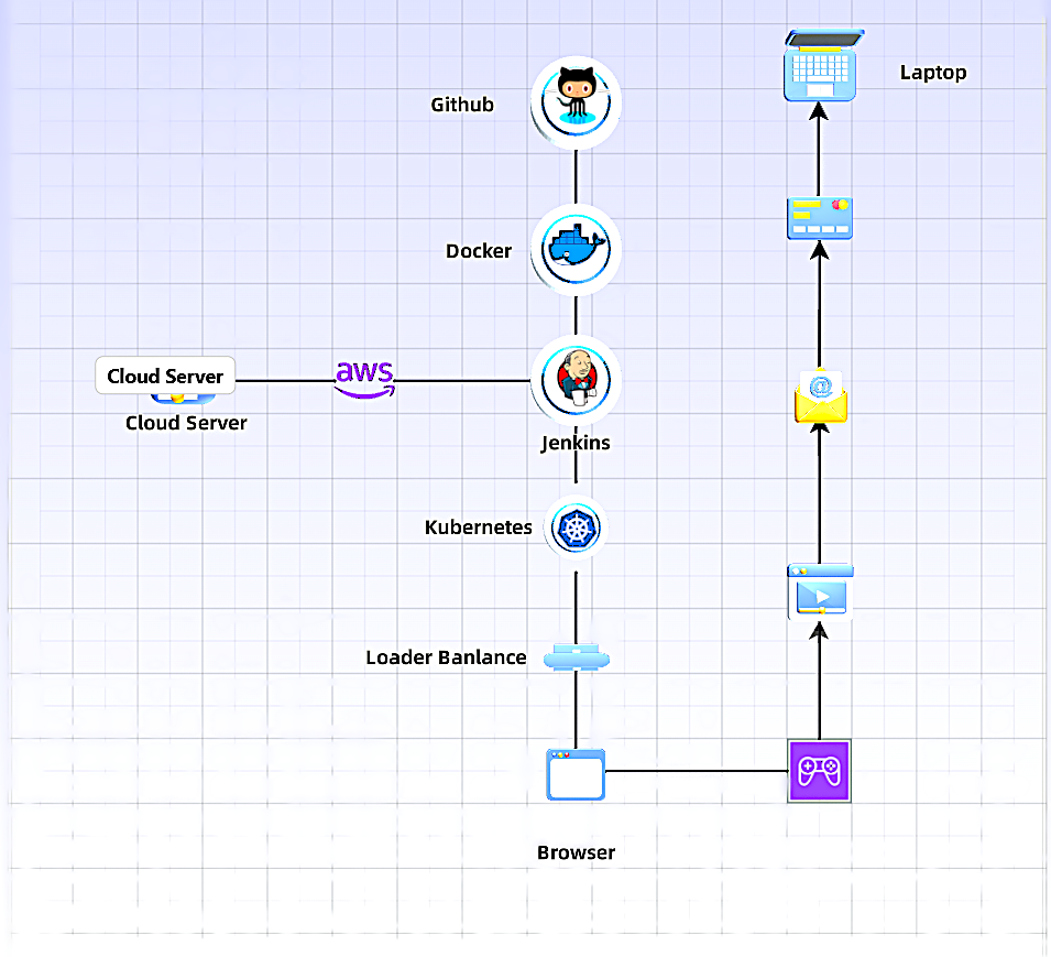 Ultimate Guide to Maven and JFrog Integration for DevOps Teams | by Vinith | Medium