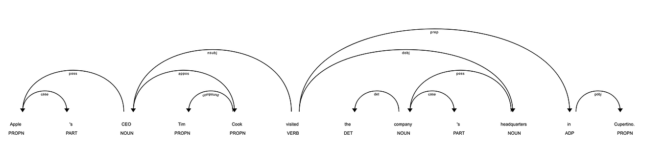 Introducing Plotly Express . Plotly Express is a new high-level… | by ...