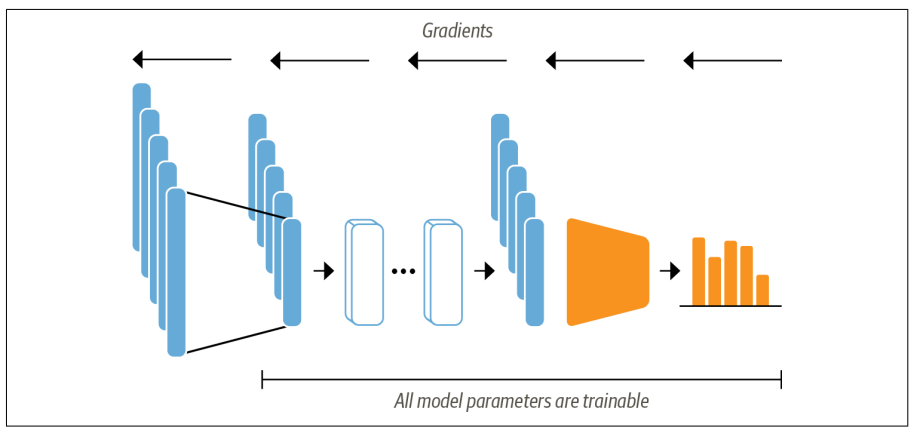 Feature Extraction Techniques: PCA, LDA and t-SNE | by Ashwin N ...