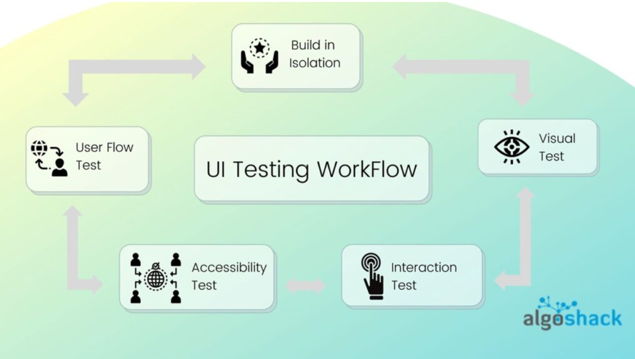 Test Automation Using Protractor Automation Testing Of Applications By Algoshack Medium 0526