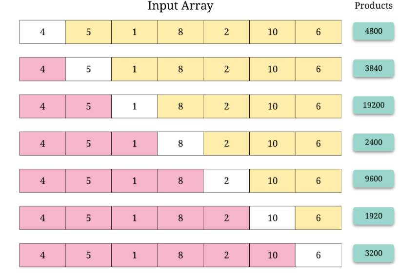 Design HashMap without using any built-in hash table libraries. | by Jaydeep | Medium