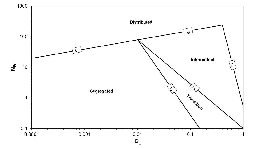 VLP Coding in Python. Vertical Lifting Performance(VLP)… | by M. Emin Karagöz | Medium