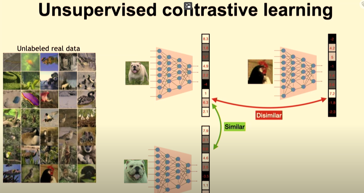 Depth From Defocus Estimate The Depth Using Defocusing… By Saisritejakuppa Medium