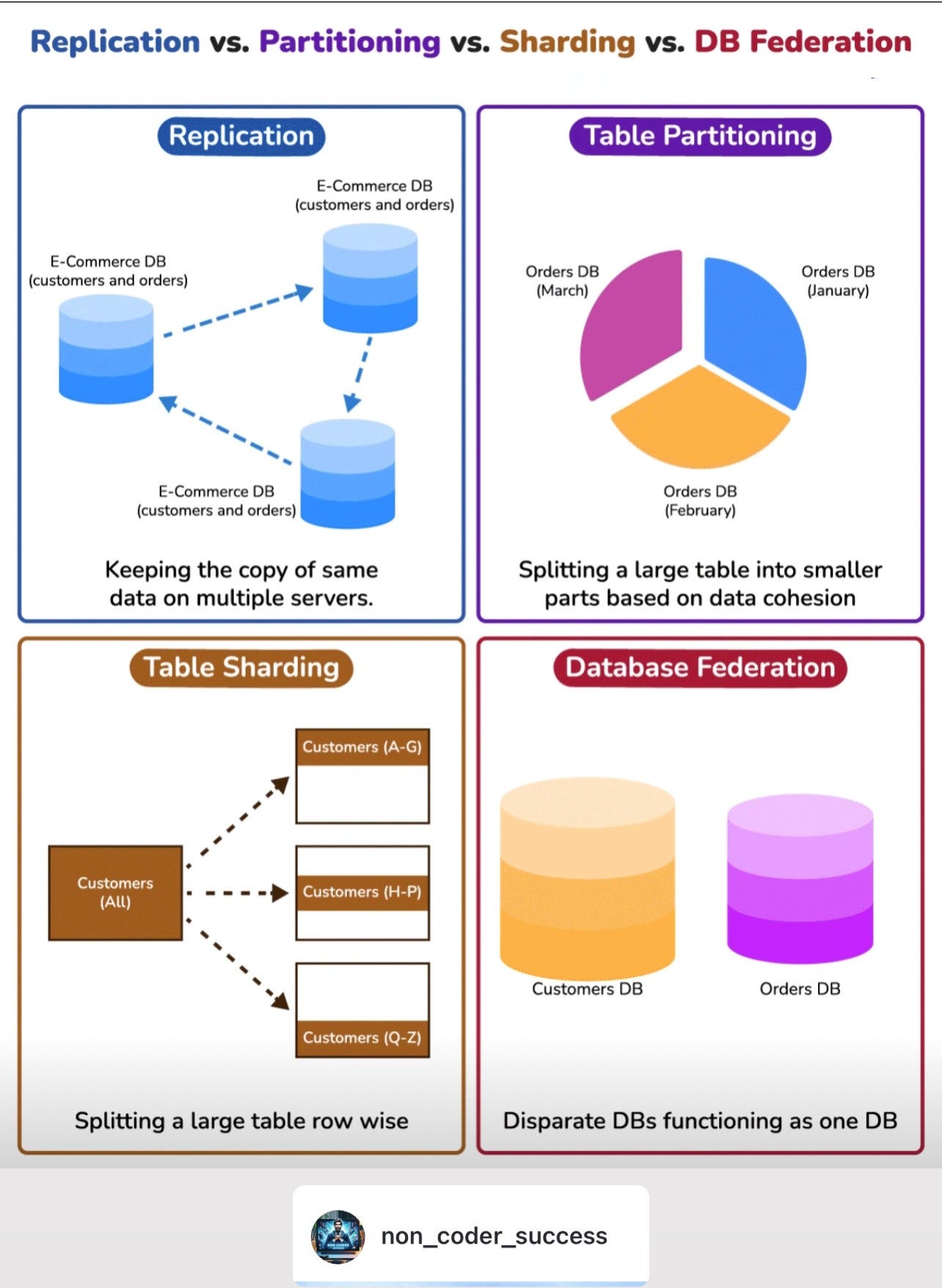 Multi-layered Caching Strategies. Using Redis to Supercharge Your Data ... Multi-layered Caching Strategies. Using Redis to Supercharge Your Data ...