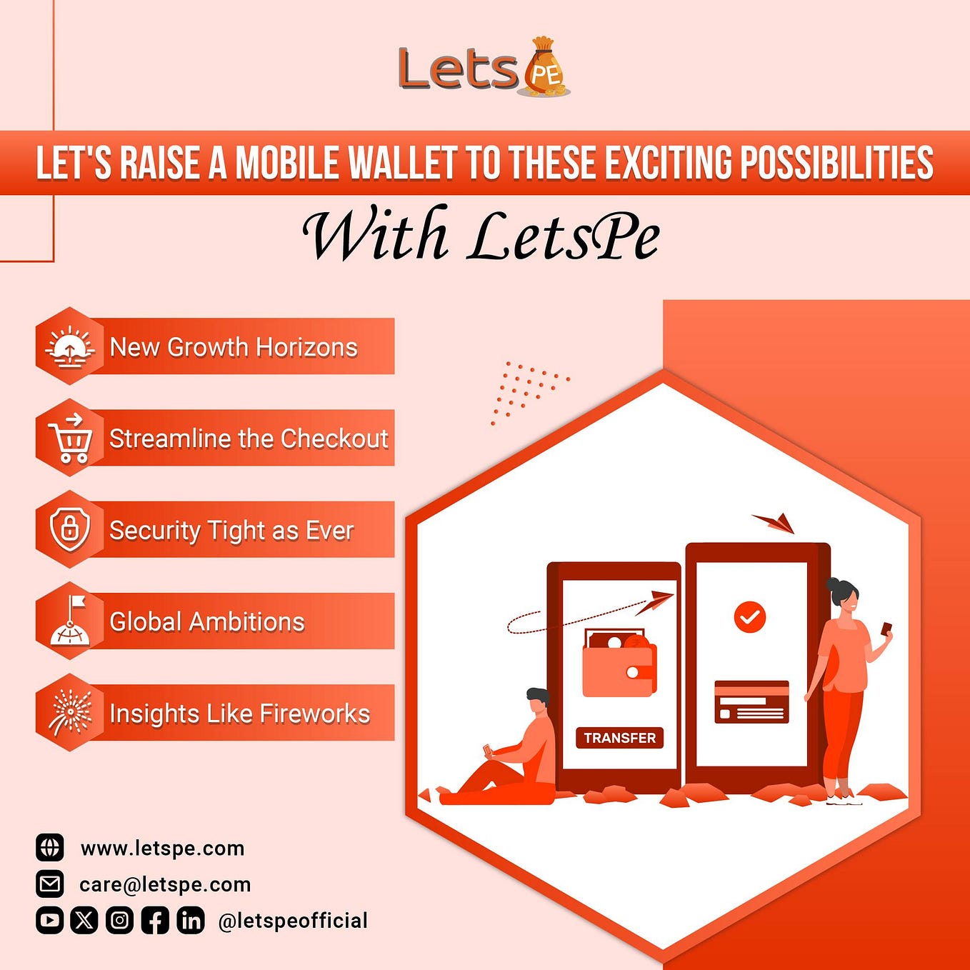 Best Payment Gateway In India for Secure Online Payments | LetsPe | by ...