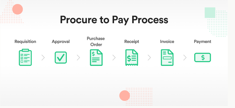 Marketing Mix Model In Python. Case Study | by Rajarshi Ghosh | Medium