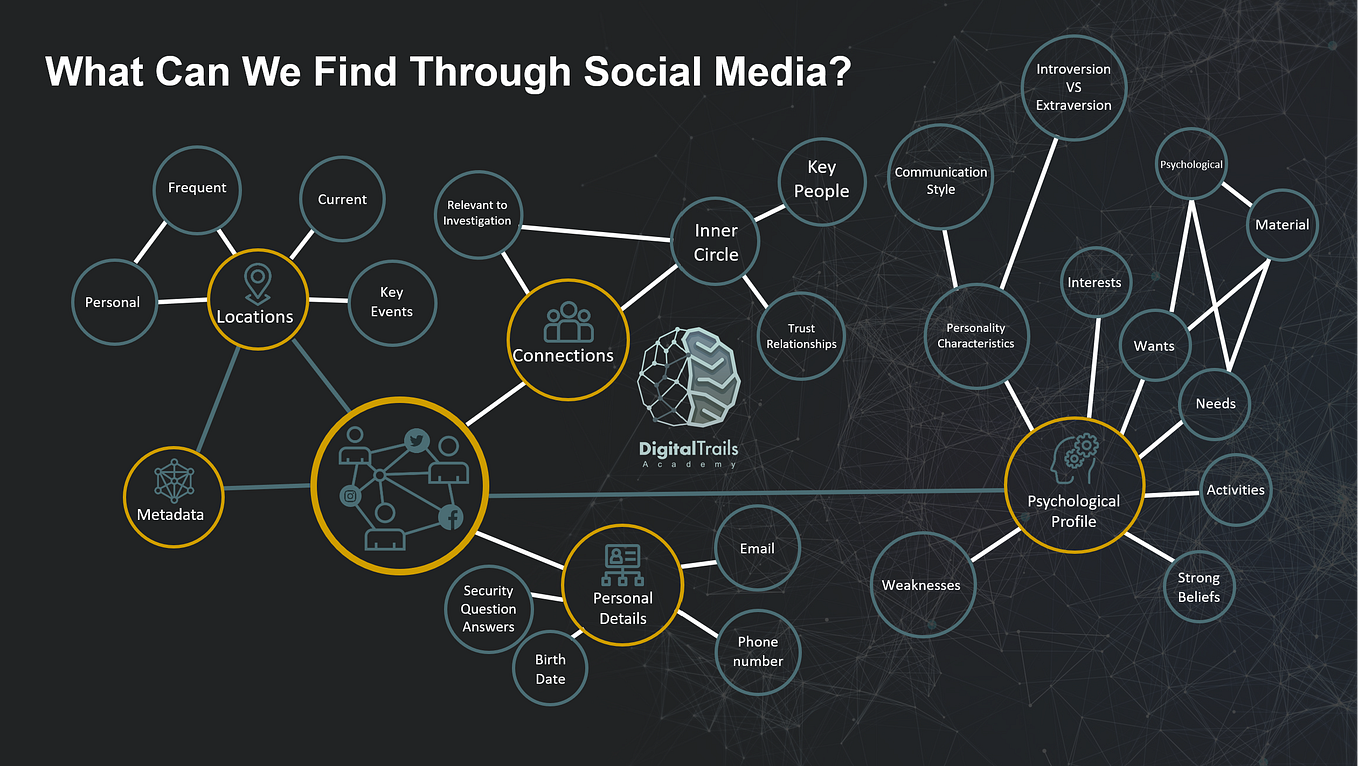 Beginners Field Guide: Where & How to Learn OSINT | by VEEXH | The ...