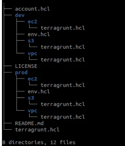 GitHub Actions: Dynamic matrix strategy — fromJson | by Bill Liu | Medium