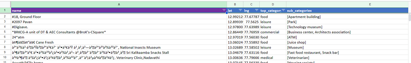 📉 🎰Explaining Different Types of Encoding for Machine Learning 🌊 🏃‍♂️ ...