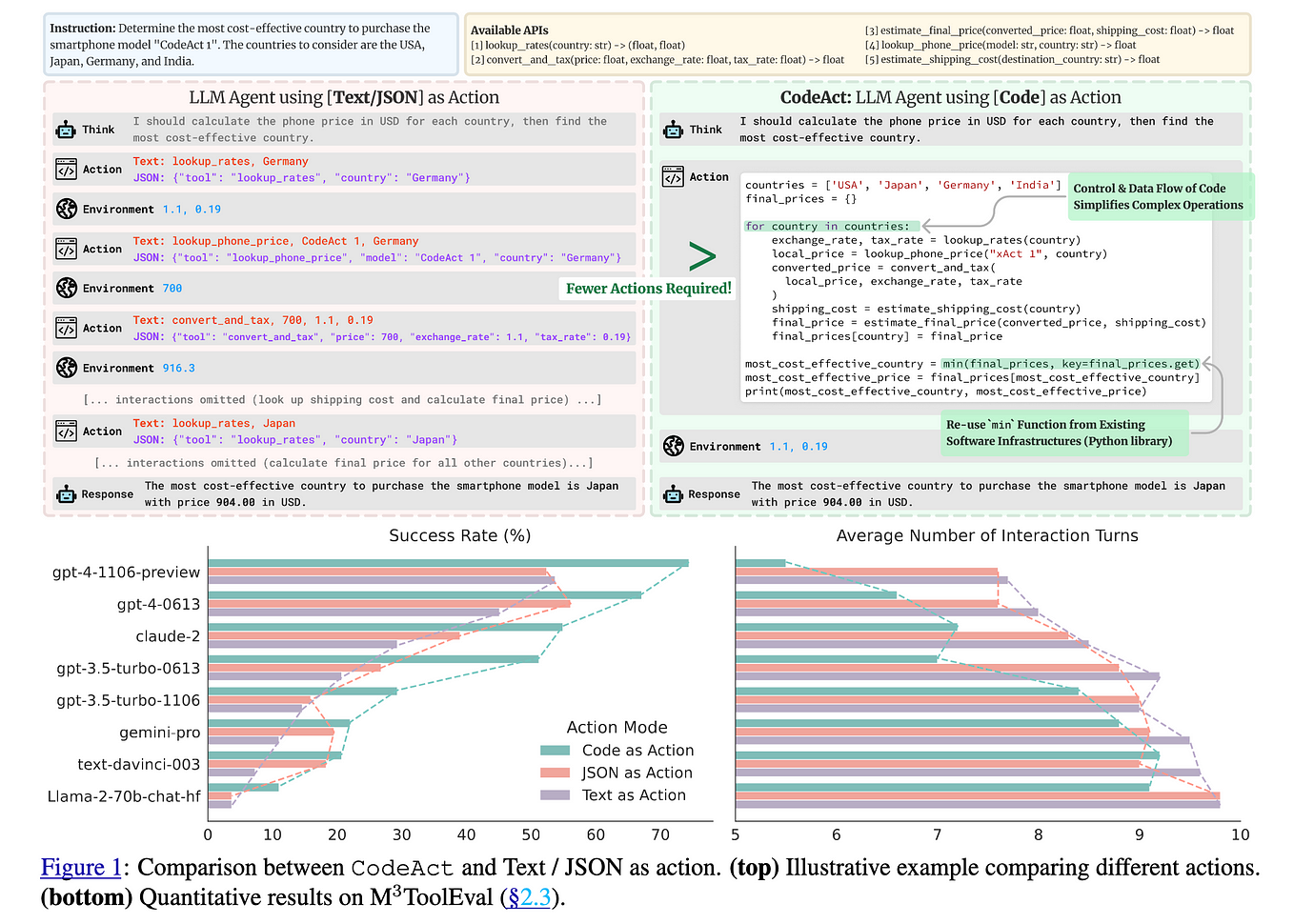 AI Agents using SmolAgents. It is possible that you have heard of… | by ... AI Agents using SmolAgents. It is possible that you have heard of… | by ...