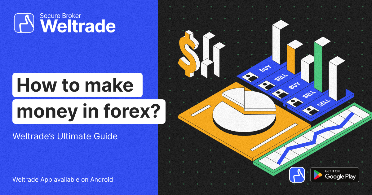Synthetic Indices 101 | Weltrade SyntX | Medium