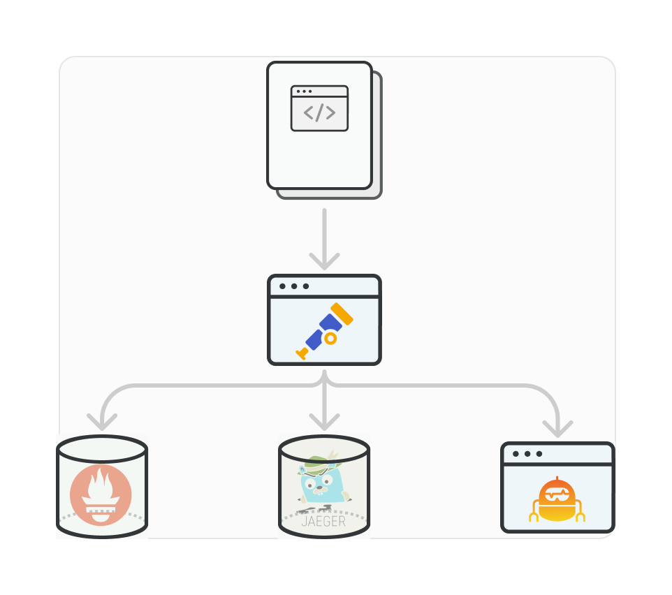 Observability: Distributed Tracing with OpenTelemetry — Part 1 | by ... Observability: Distributed Tracing with OpenTelemetry — Part 1 | by ...