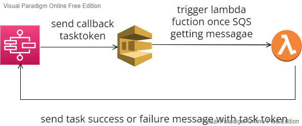 Creating Automated Email Alerts For Failed Aws Step Functions Using Terraform Cloudwatch And 5052