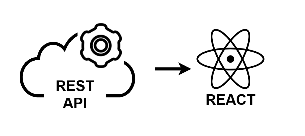 How To Build A Java Application Using Spring Boot And Bootstrap By Alexia Cismaru Medium
