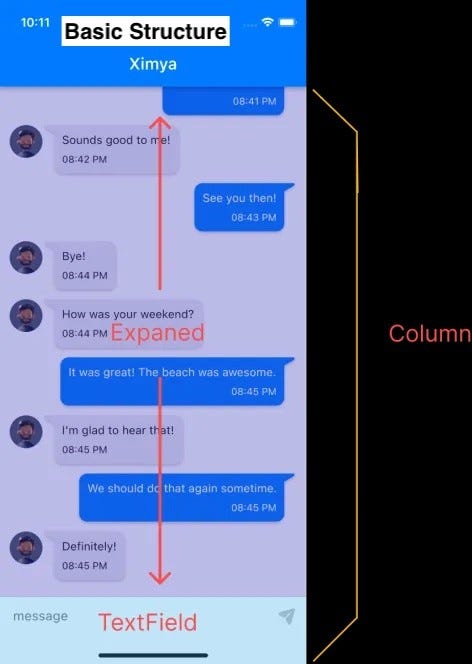 Understanding Fundamentals Key Dart And Flutter Concepts Jsonencode 9584