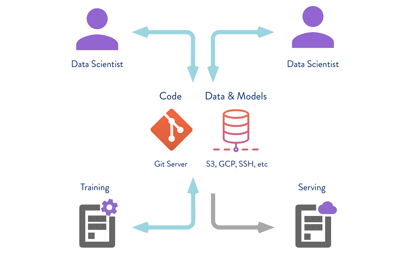 Week-9: Configure Kibana with Elasticsearch, Integrate AWS CloudWatch Logs, and Automate ...