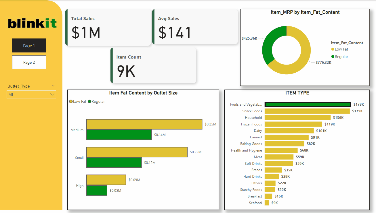 Superstore Sales Analysis || Excel | by Khin Maung Htay | Medium