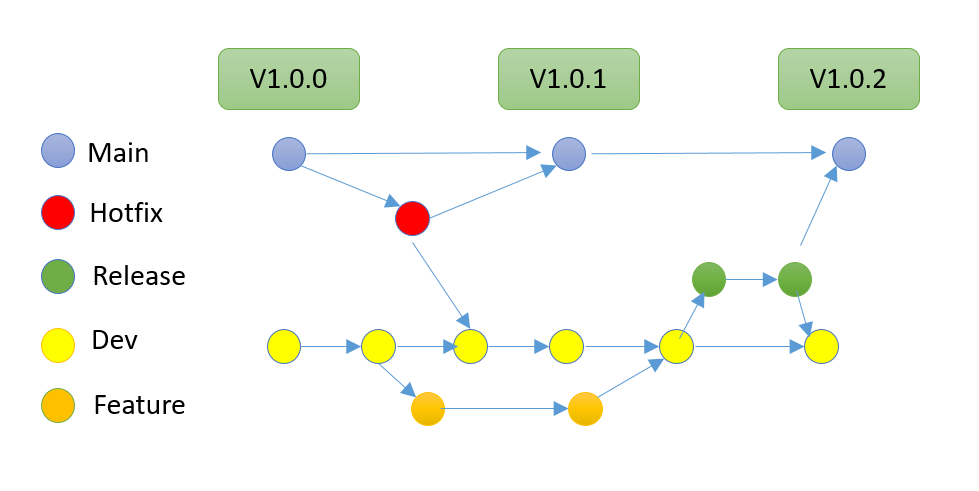 Inside Git: Decoding How Your Code’s History is Tracked and Preserved ...