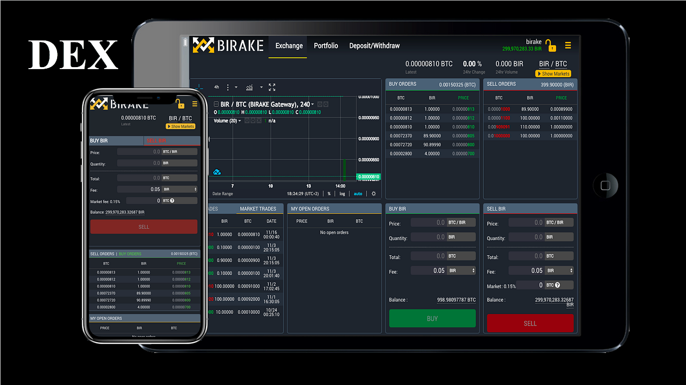 Birake Selling Agent Partners! Birakers Wanted! | by Birake Exchange ...